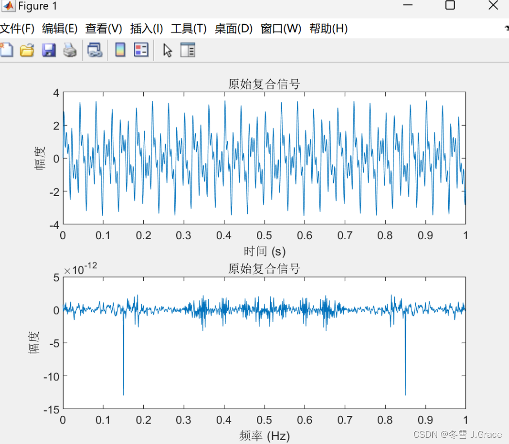 数字信号处理实验三(iir数字滤波器设计) Csdn博客