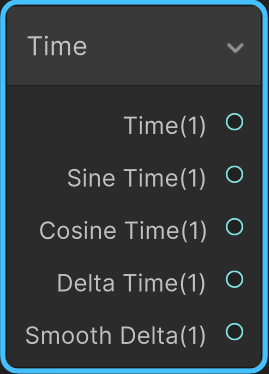 【unity】ShaderGraph学习笔记_lit shader graph-CSDN博客