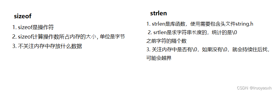sizeof和strlen的对比-CSDN博客
