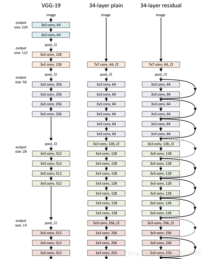 ResNet(deep residual learning for image recognition)_resnet论文中的图片下载-CSDN博客