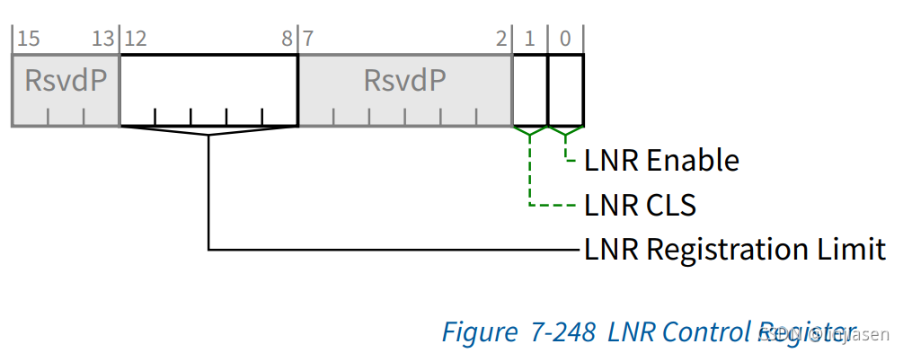 【82】PCIe LN协议-CSDN博客