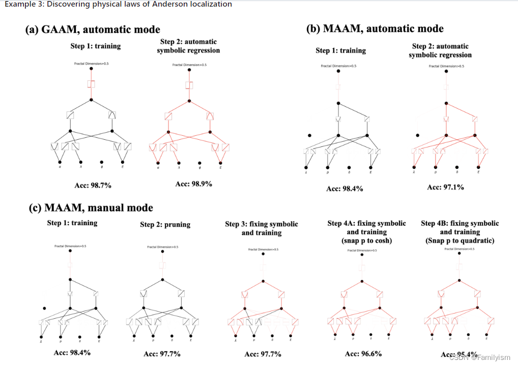 KAN网络-CSDN博客