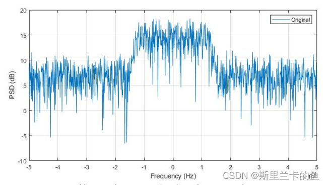 【粗频率校正/DPSK/matlab】Discrete-time PSK（离散相移键控）粗细频率校正原理讲解，以及使用matlab代码实现_psk 相位差 频谱-CSDN博客