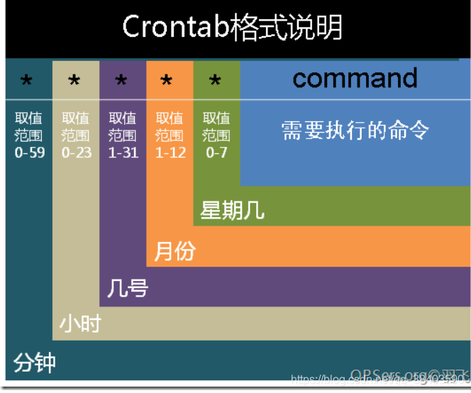 shell脚本与crontab_crontab文件后缀啥-CSDN博客