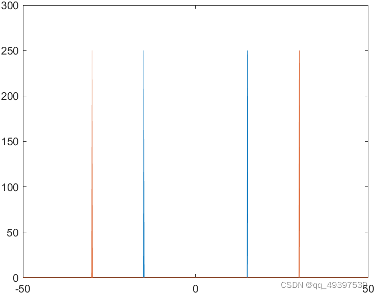 FFTShift详解-CSDN博客