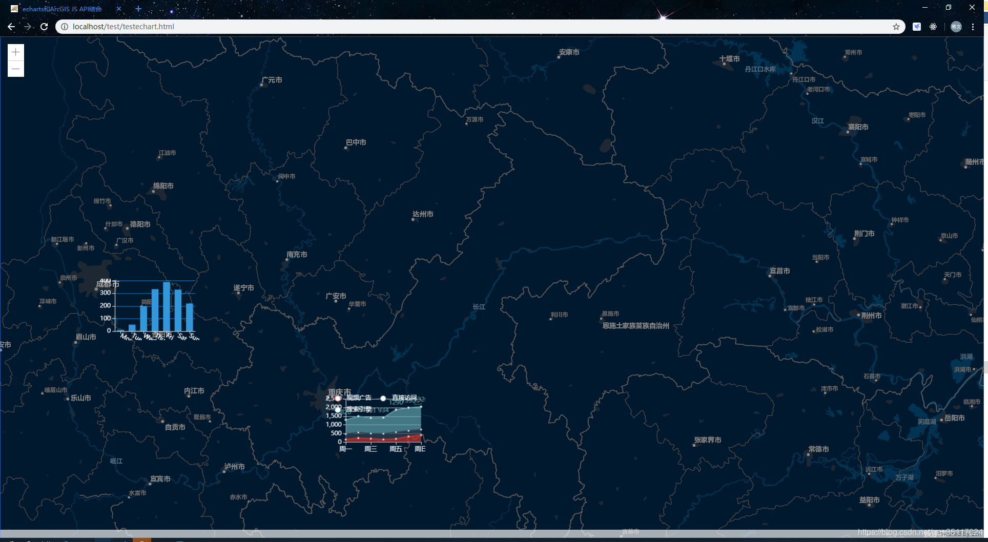 01 【ArcGIS JS API + eCharts系列】实现地图上二维图表的绘制_arcgis 与echarts结合开发-CSDN博客