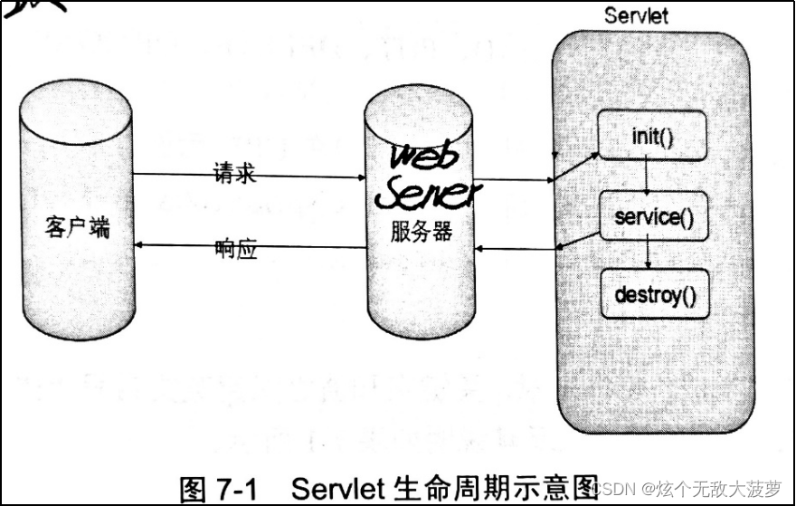 Java期末考试复习笔记大二java期末考试知识点 Csdn博客