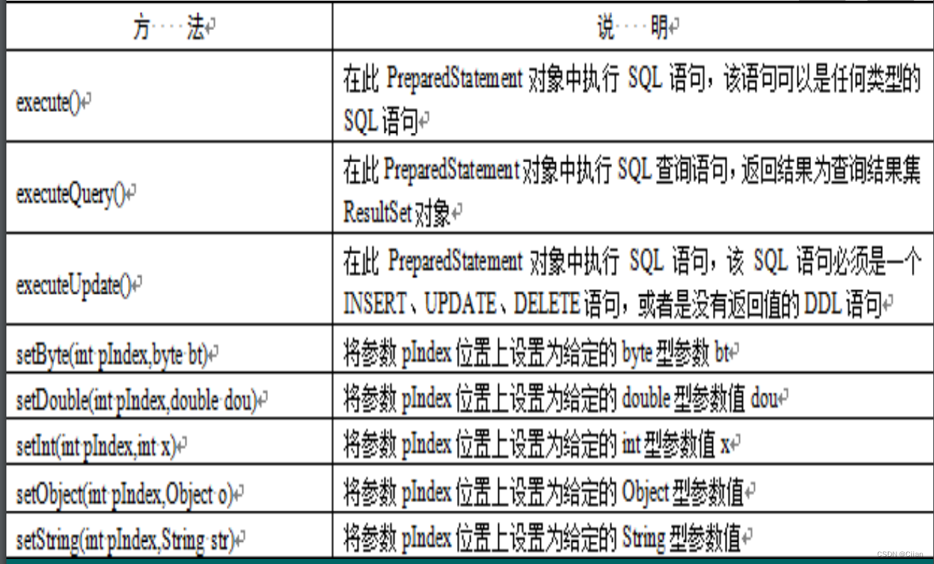 Java-JDBC-连接数据库_jdbc resultset 255-CSDN博客