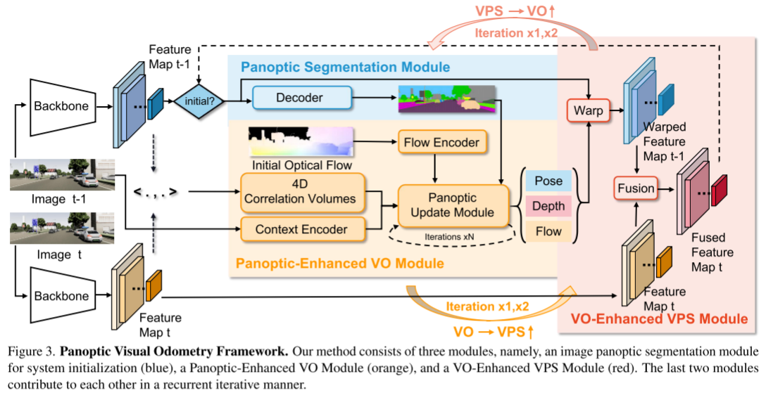论文阅读：PVO: Panoptic Visual Odometry-CSDN博客