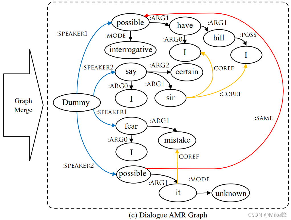 ACL2021论文笔记——Semantic Representation for Dialogue Modeling_amr parser-CSDN博客