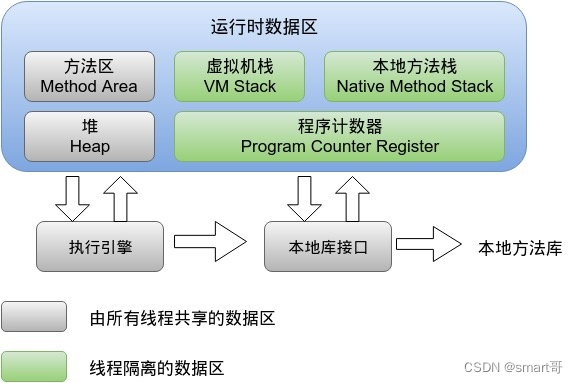 JVM基础（2）——JVM内存模型-CSDN博客