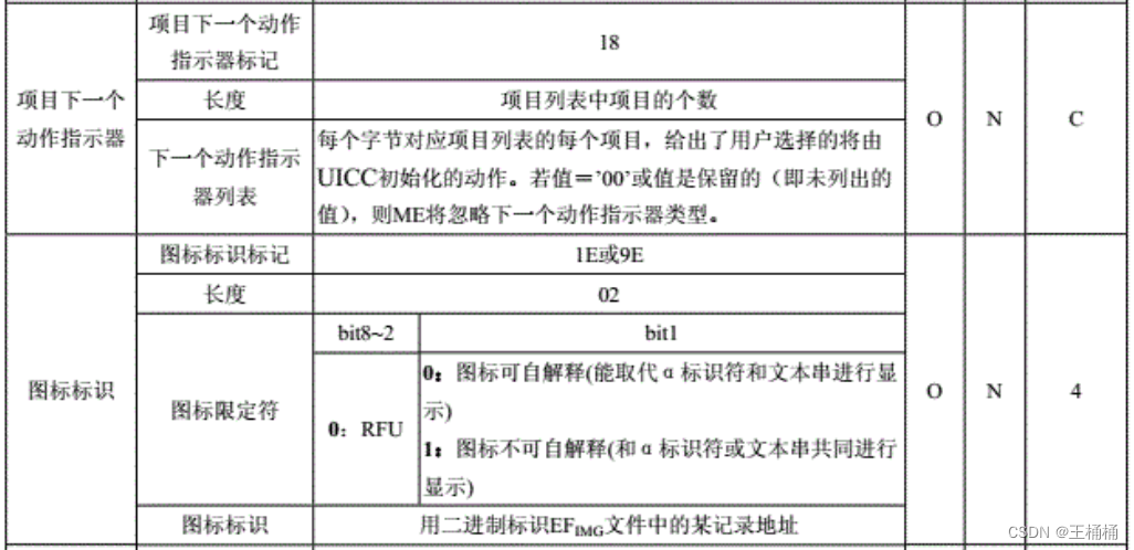 UICC-ETSI TS 102 223规范应用详解（CAT&主动式命令）-CSDN博客