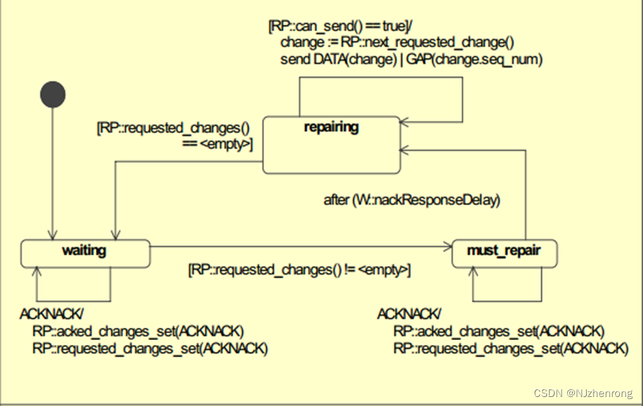 DDS通信中间件——RTPS规范-CSDN博客