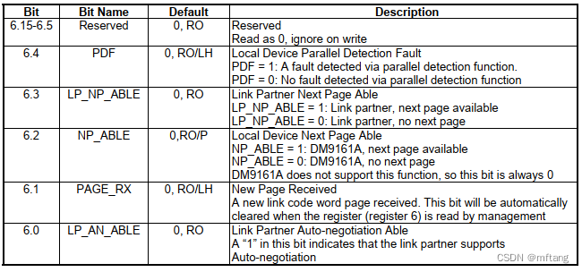 详述DM9161芯片的特性和用法-CSDN博客
