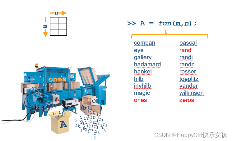 Matlab之数据挖掘基础 入门 算法 项目实战 数据资源 算法源码数据挖掘一般流程图 Csdn博客