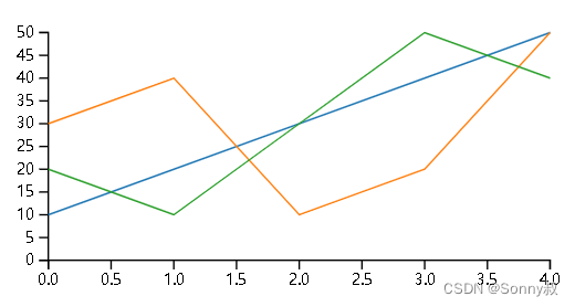 【数据可视化】【2】使用d3.js绘制并更新图表的多条折线_d3js折线图-CSDN博客