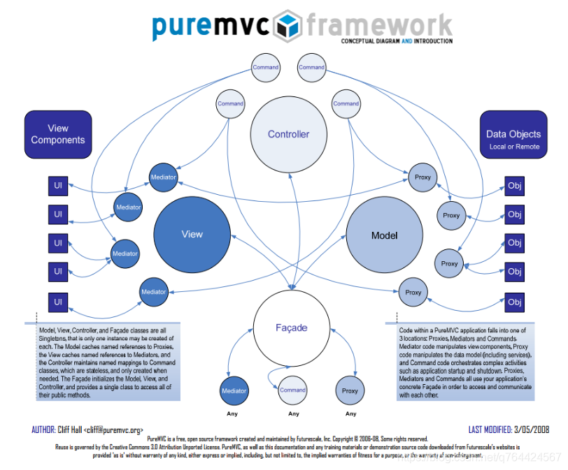 【GameFramework框架】一、框架介绍_GameFramework框架-CSDN专栏