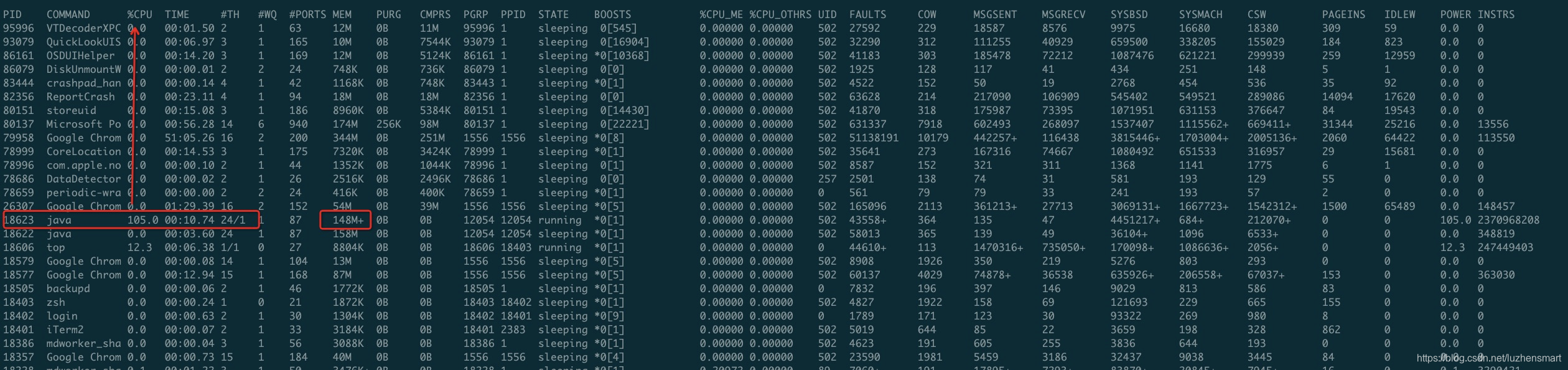 JVM性能调优监控工具jps、jmap、jstack、jstat使用详解_jstate -gcuilt-CSDN博客