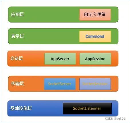 SuperSocket框架-CSDN博客