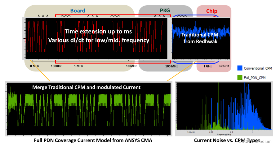 Ansys电源完整性仿真方案_pi advisor-CSDN博客