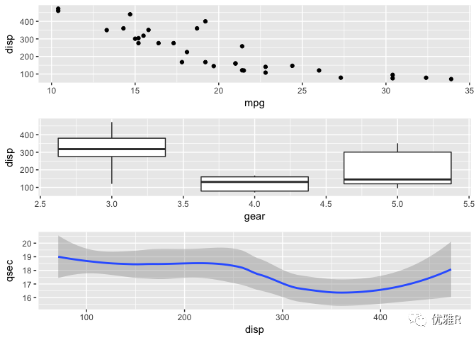 「R」ggplot2拼图包patchwork推荐与使用_patchwork包-CSDN博客