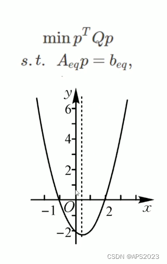 自动驾驶算法（十）：多项式轨迹与Minimun Snap闭式求解原理及代码讲解_minimum snap算法-CSDN博客