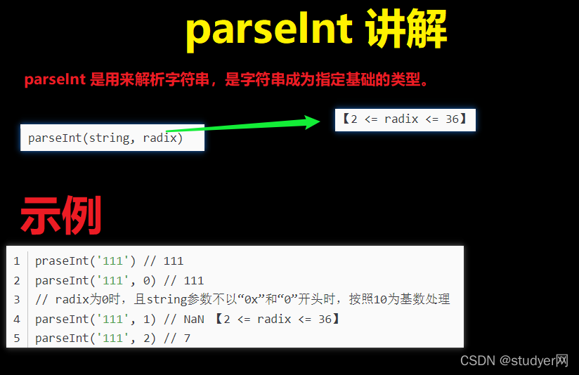 【web前端面试必问5】[‘1‘,‘2‘,‘3‘].map(parseInt)的返回值是什么？_前端要返回data={1,2,3}-CSDN博客