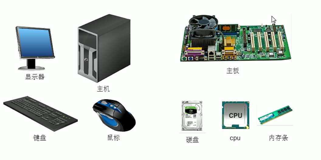 计算机的基本概念与组成-CSDN博客