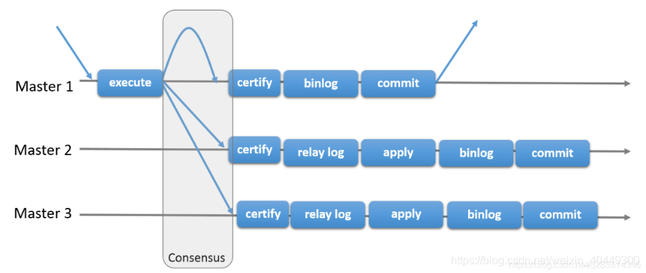 【MySQL】——MySQL 5.7 MGR(单主模式)_mysql5.7 mgr单主-CSDN博客