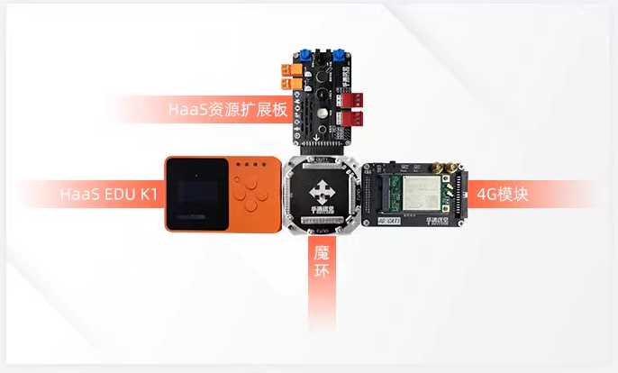 盘点那些硬件+项目学习套件：阿里云HaaS EDU物联网开发板及入门常见问题解答_haas硬件即服务-CSDN博客