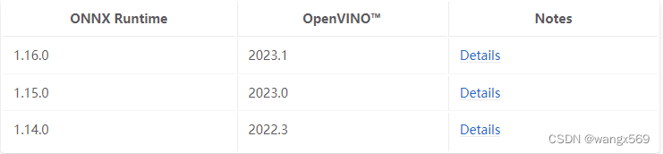 onnxruntime配置OpenVINO-EP后端推理环境_onnxruntime openvino-CSDN博客