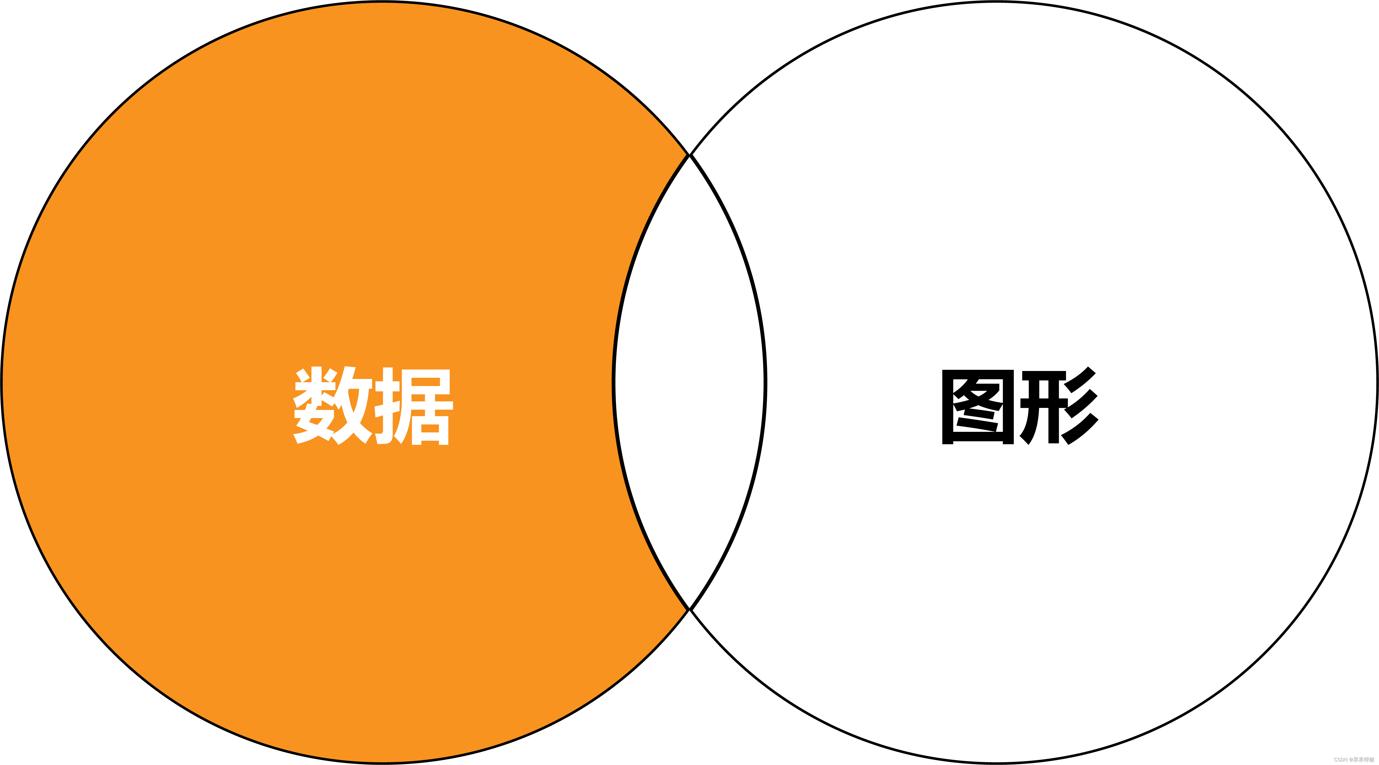 D3 数据可视化001_d3可视化-CSDN博客
