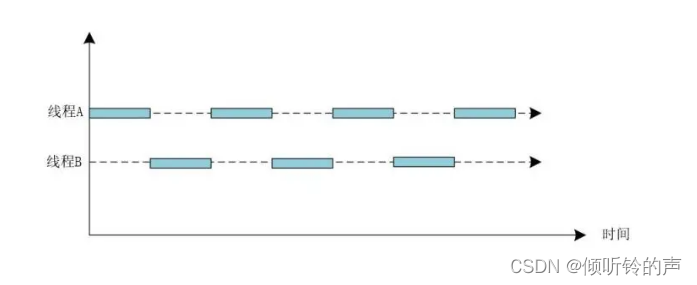 【高并发】什么是 ForkJoin？看这一篇就够了！_forkjoinworkerthread daemon-CSDN博客