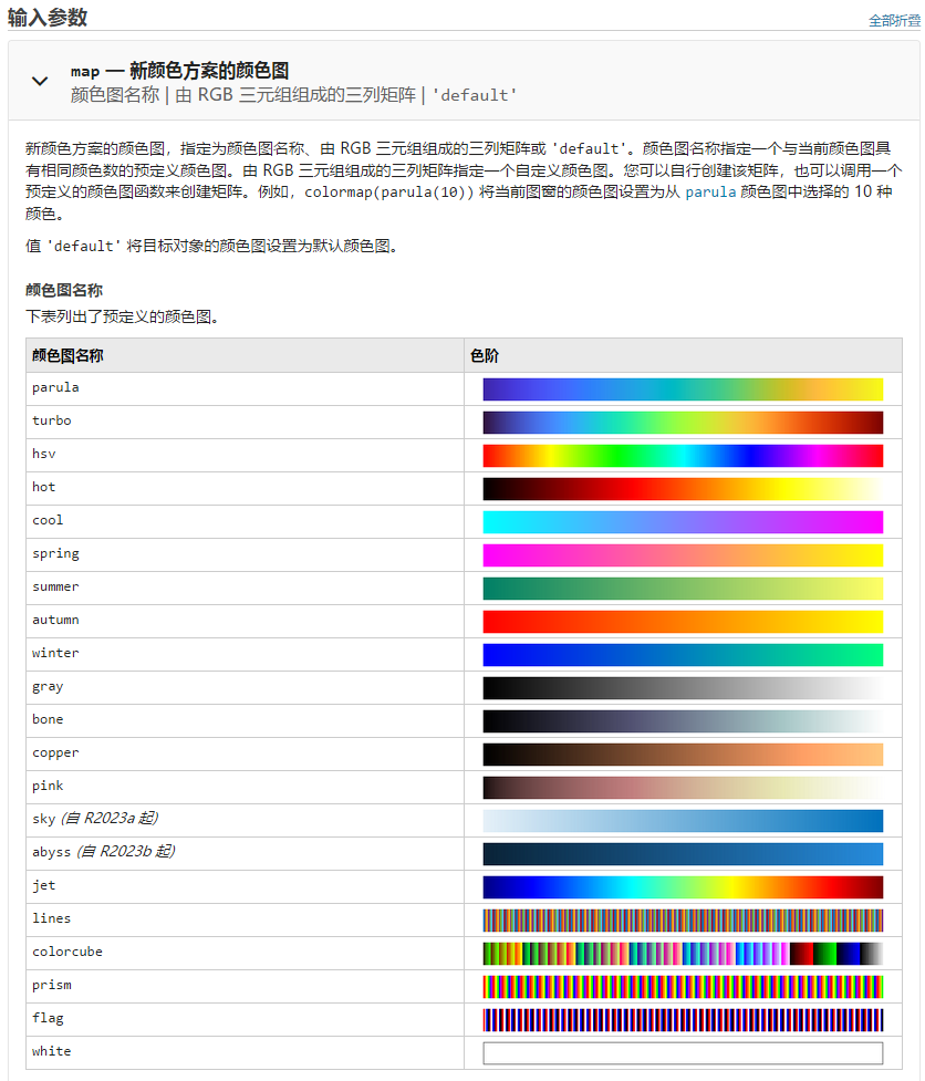 imagesc函数 纵坐标翻转 colormap “set” “jet“_matlab imagesc y方向反转-CSDN博客