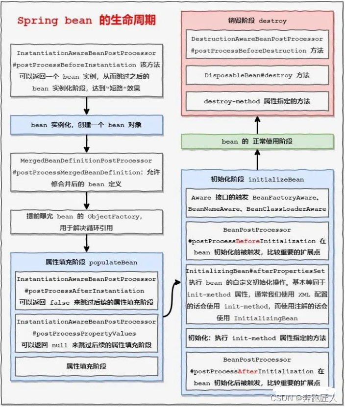 Spring与SpringBoot深度解析：IoC、AOP、事务管理与实战-CSDN博客