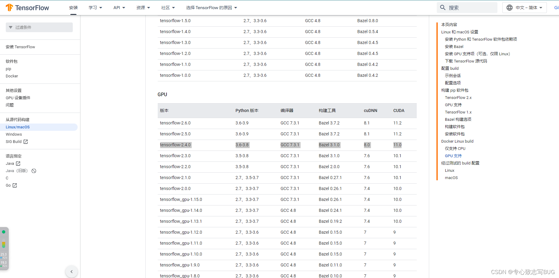 Ubuntu20.04安装CUDA、cuDNN、tensorflow2可行流程（症状：tensorflow2在RTX3090上运行卡住）_ubuntu20.04安装tensorflow2.2 ...