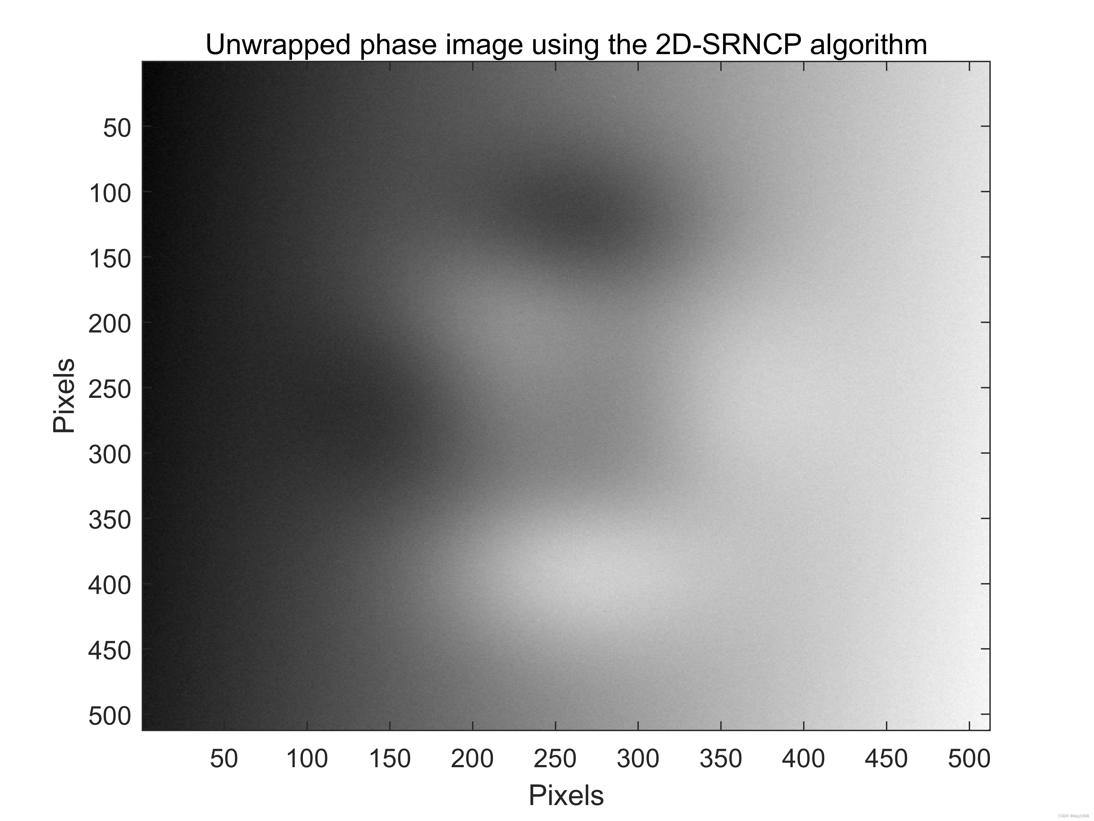 二维相位展开：原理、挑战与算法-CSDN博客
