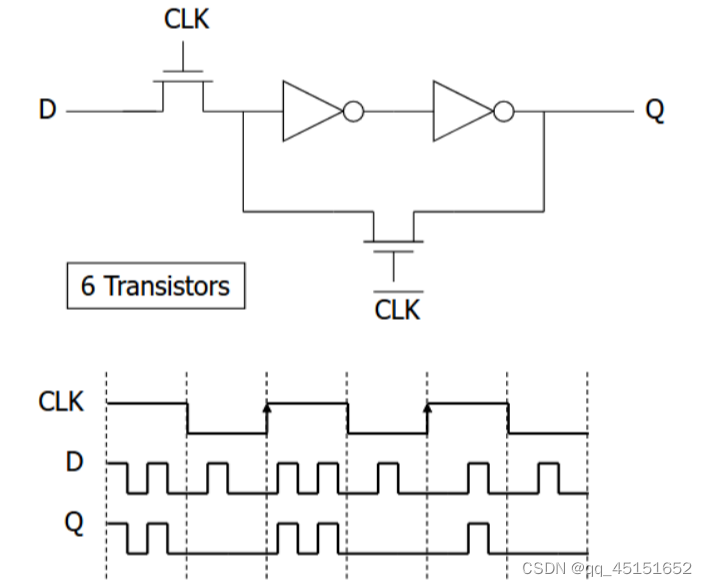 CMOS 逻辑门的主要类型、电路和拓扑以及工作原理_cmos pull 门-CSDN博客
