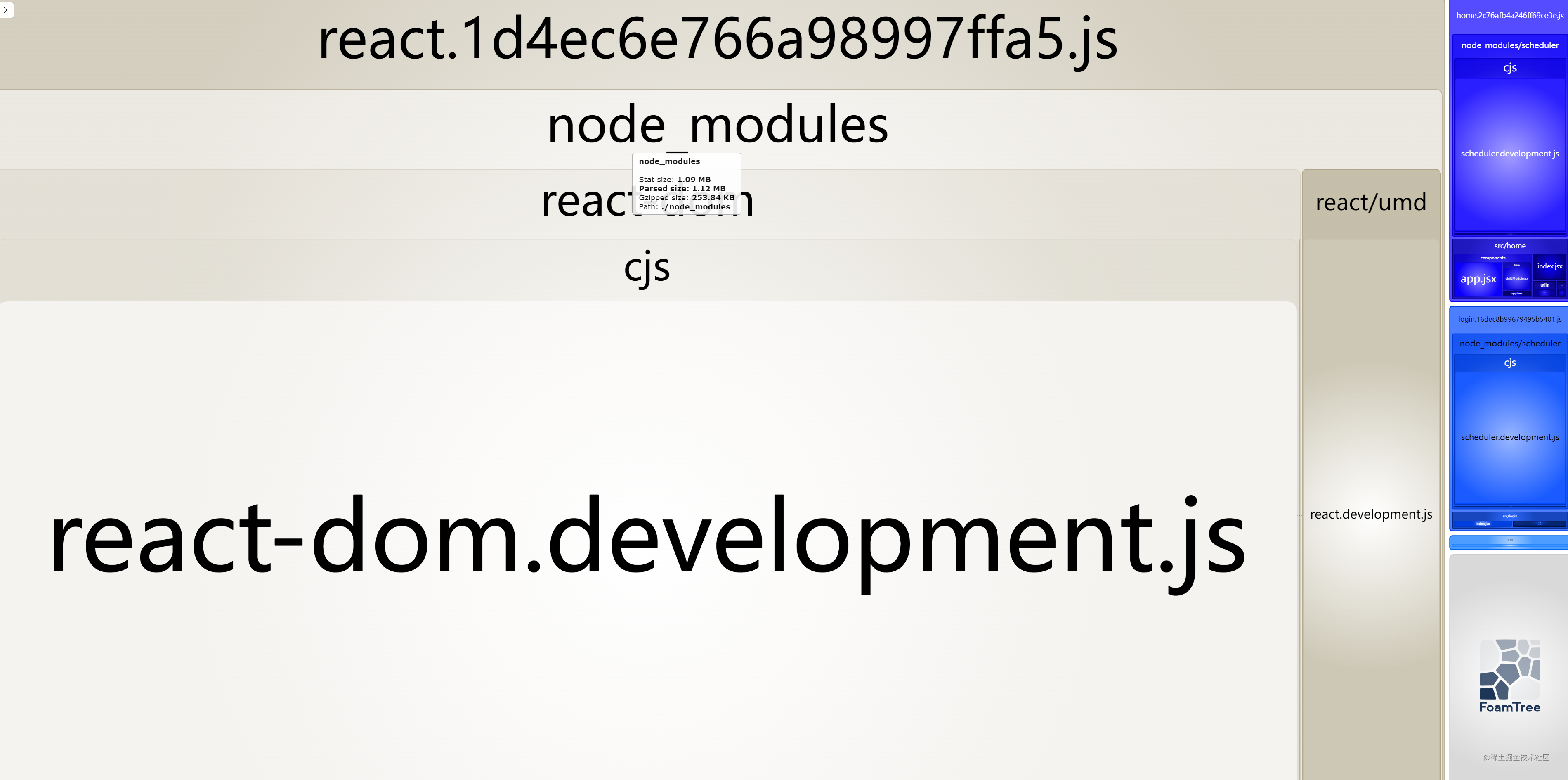 webpack4.X 5.X-- 打包结果优化_webpack4 webpack-bundle-analyzer-CSDN博客