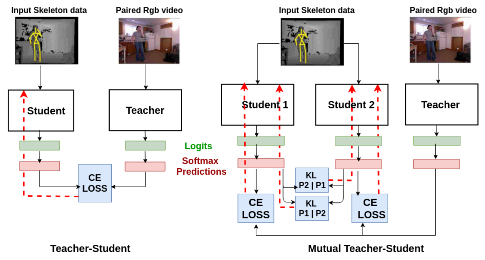 【综述】2021-Knowledge Distillation: A Survey_hint layer-CSDN博客
