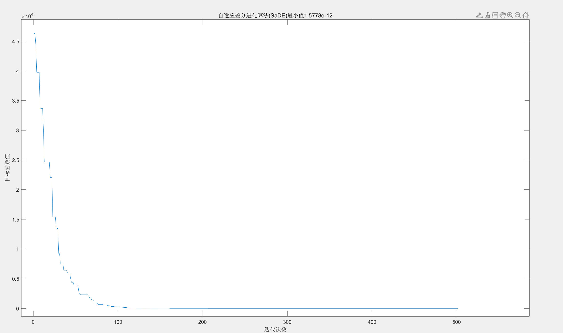 matlab基于普通DE实现基本自适应差分进化算法(SaDE)_shifted rastrigin’s function python实现-CSDN博客
