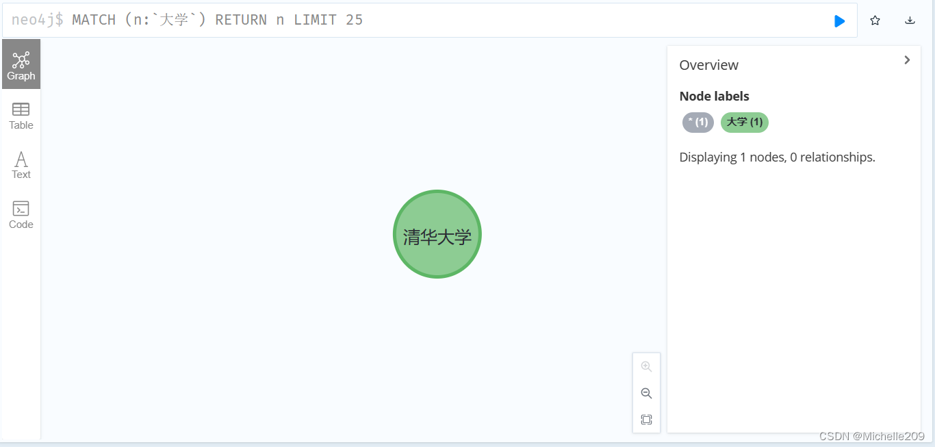 使用py2neo将csv导入neo4j_neo4j导入csv文件创建关系-CSDN博客