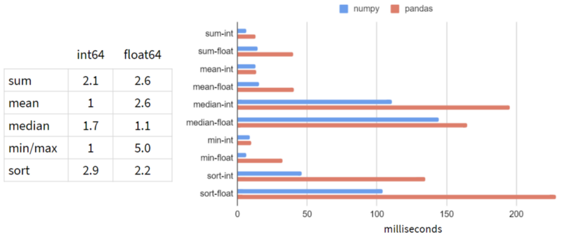 2万字！pandas 常用操作图解（非常详细）零基础入门到精通，收藏这一篇就够了pandas教程 Csdn博客