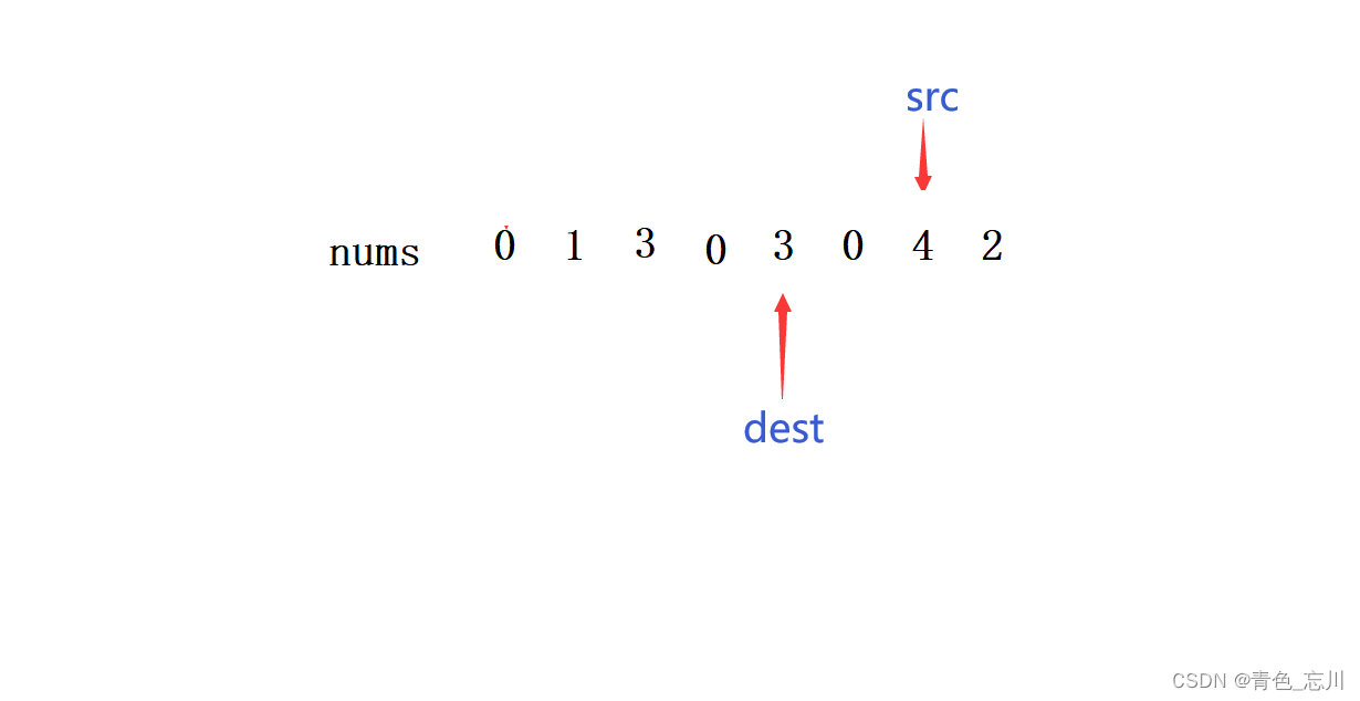 【LeetCode题目详解】（一）27.原地移除元素、88.合并两个有序数组_leetcode 27-CSDN博客