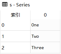 [Pandas] 类型转换astype()_pandas astype-CSDN博客