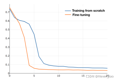 CE-Net: Context Encoder Network for 2D Medical Image Segmentation_gu 等人于2019年提出一种上下文编码网络ce-net ...