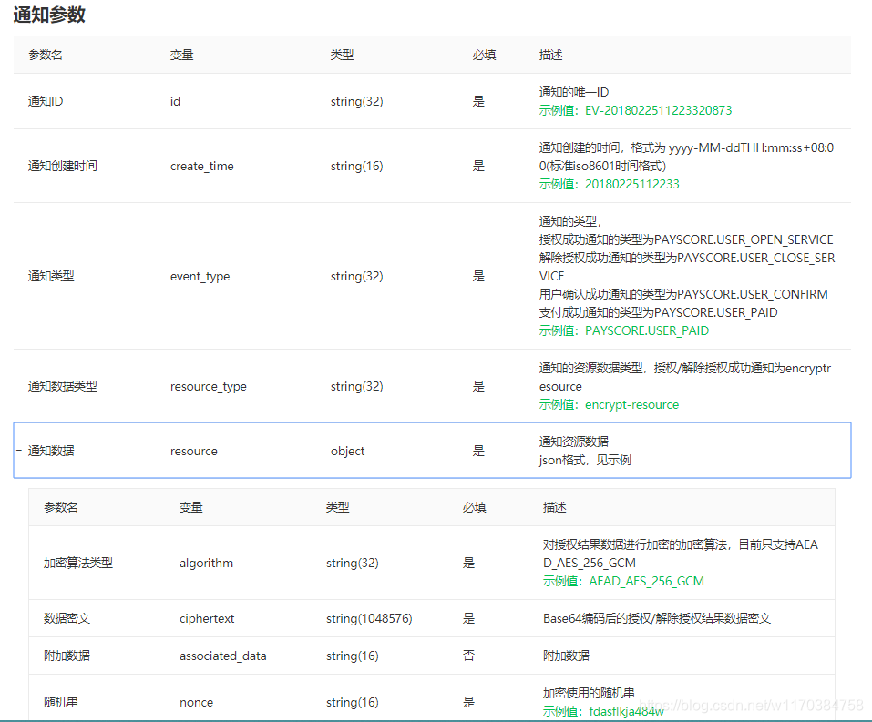 微信解密算法 AEAD_AES_256_GCM 微信APIv3回调通知解密算法_无效的apiv3key,长度必须为32个字节-CSDN博客