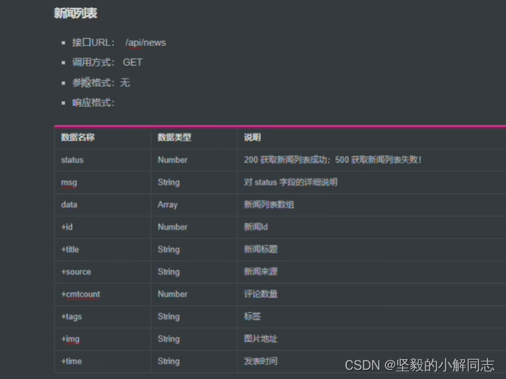 【jquery Ajax 】art-template（ejs）模板引擎案例——新闻列表_arttemplate模板引擎案例-CSDN博客