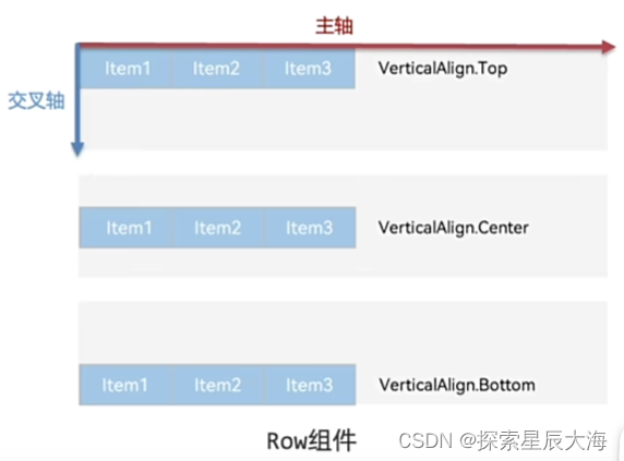 HarmonyOs NEXT 鸿蒙 ArkUI 这篇就够了_arkui 设置页面字体大小-CSDN博客