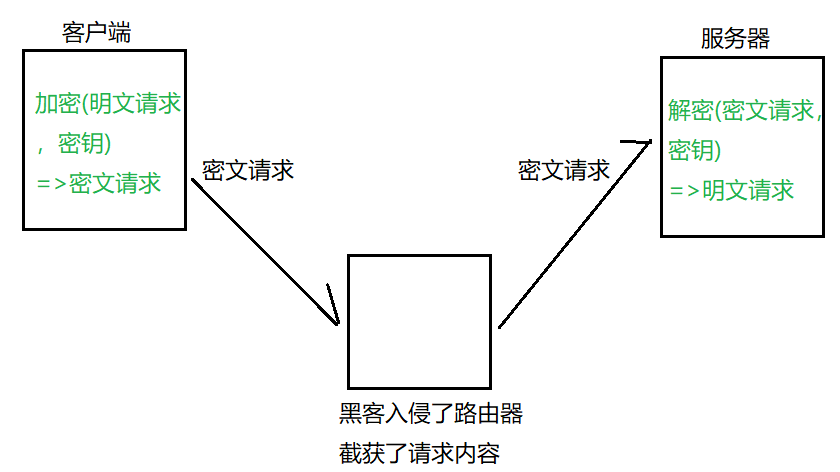 javaEE 初阶 — HTTPS 协议-CSDN博客